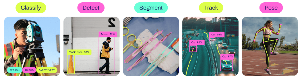 YOLOv8 与 RKNN 的碰撞：全新 SOTA 视觉模型如何在边端大放异彩 - 知乎