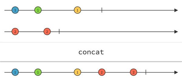 ReactiveCocoa 中 RACSignal 是如何发送信号的 - 知乎