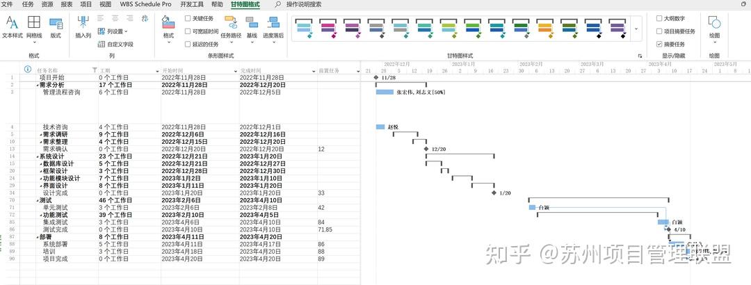 如何创建和呈现工作分解结构 (WBS) - 知乎