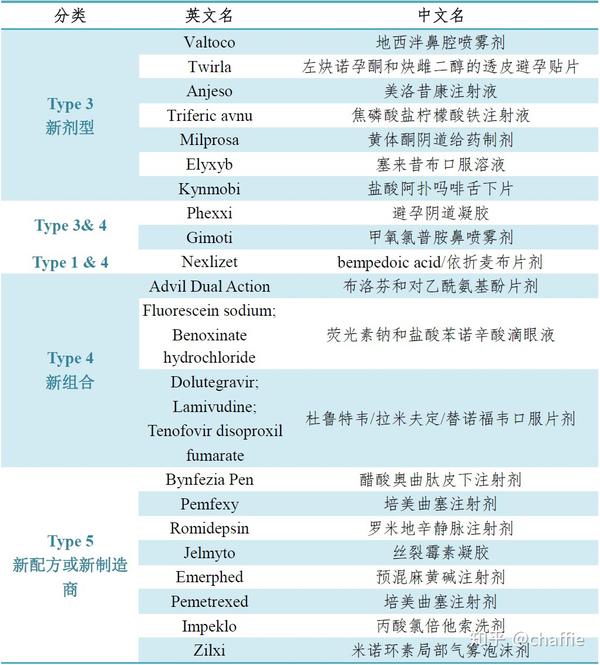 2020年上半年FDA批准的505(b)(2)新药分析 - 知乎