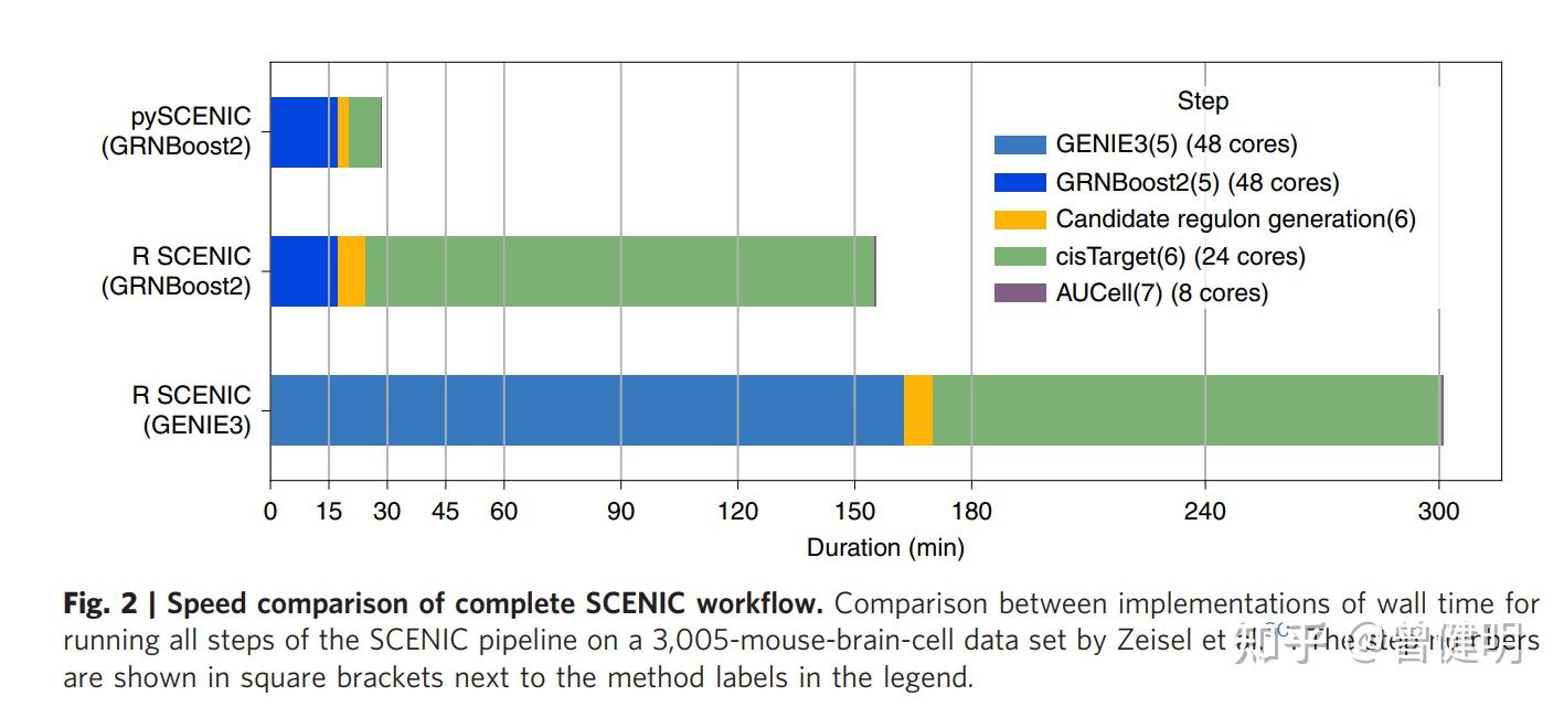 使用pyscenic做转录因子分析 - 知乎