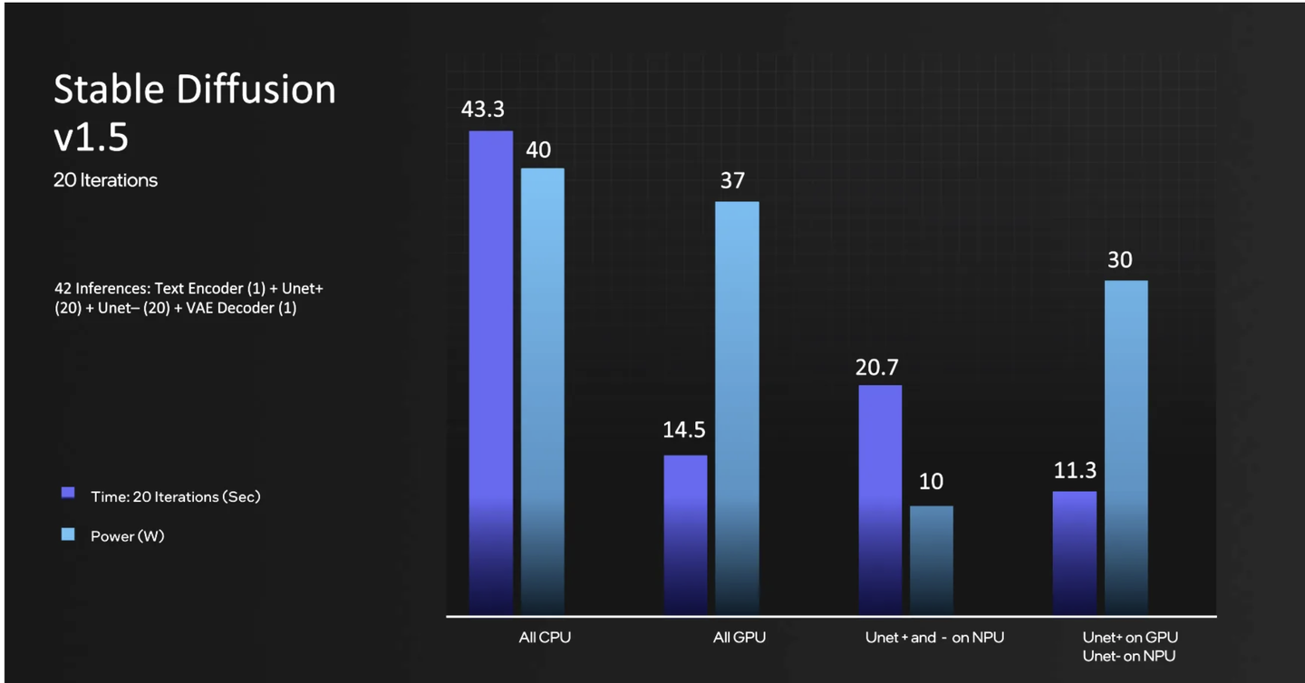 聊聊AIPC时代的NPU的意义以及Intel/AMD的抉择