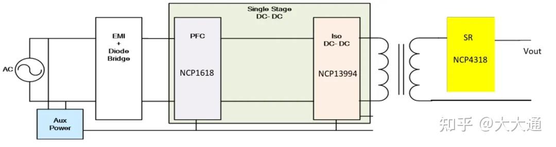 高效360W电源方案：onsemi NCP1618+NCP13994+NCP4318组合 - 知乎
