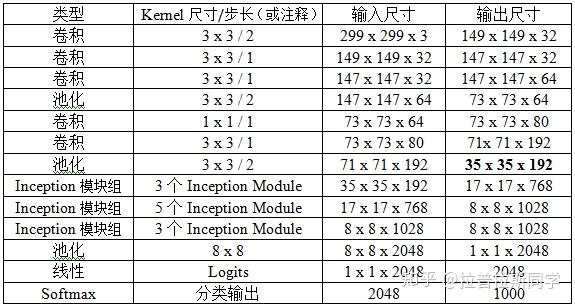Google Inception Net - 知乎