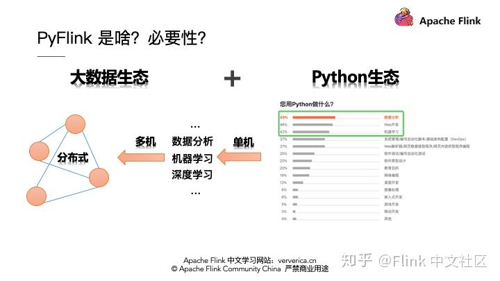 Flink 生态：一个案例快速上手 PyFlink - 知乎