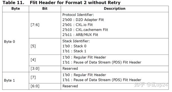 Universal Chiplet Interconnect Express (UCIe)中文翻译第三章 - 知乎