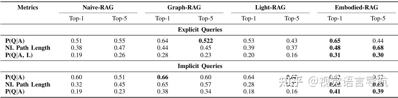 具身导航可解释记忆新范式！Embodied-RAG：具身智能体的非参数化记忆系统 - 知乎