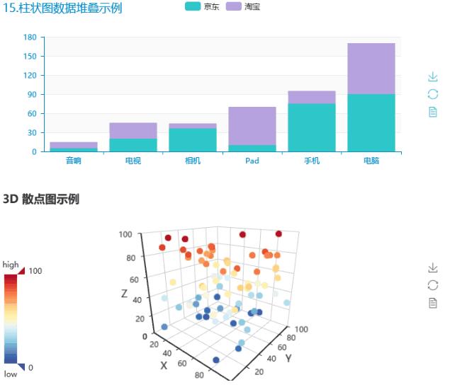 数据可视化之Pyecharts制作酷炫图表 - 知乎