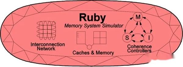gem5模拟器入门(一) - 知乎