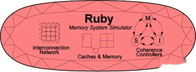 gem5模拟器入门(一) - 知乎