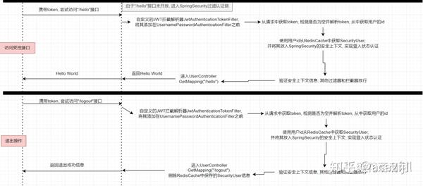 SpringBoot前后端分离集成SpringSecurity登录功能详解 - 知乎