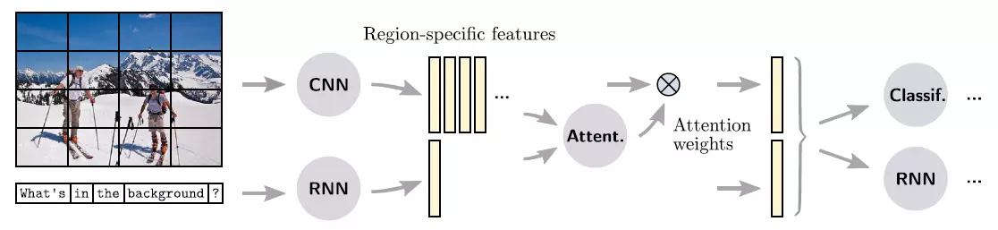 [转载]一文了解视觉问答VQA - 知乎