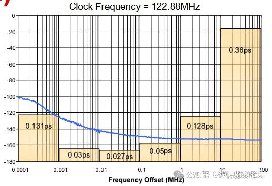 一文讲透时钟抖动Jitter对ADC性能的影响 - 知乎