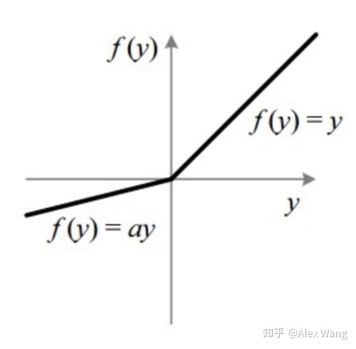 深度学习 4｜激活函数（2）Sigmoid & ReLU - 知乎