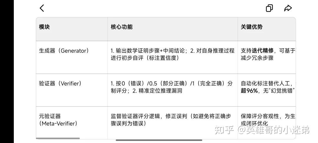 Deepseek发布新模型！DeepSeek-Math-V2：可自证数学推理的首个开源金牌模型！ - 知乎