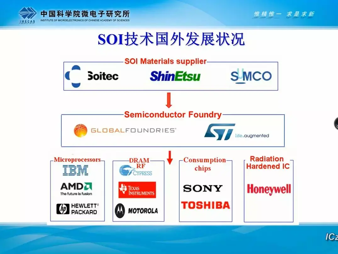 SOI技术背景【抗辐照SOI系列1/8】 - 知乎