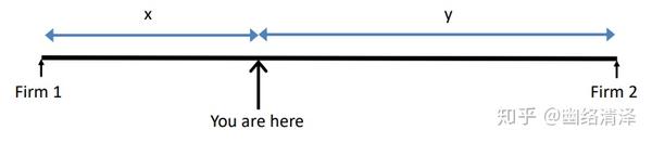 霍特林模型Hotelling - 知乎