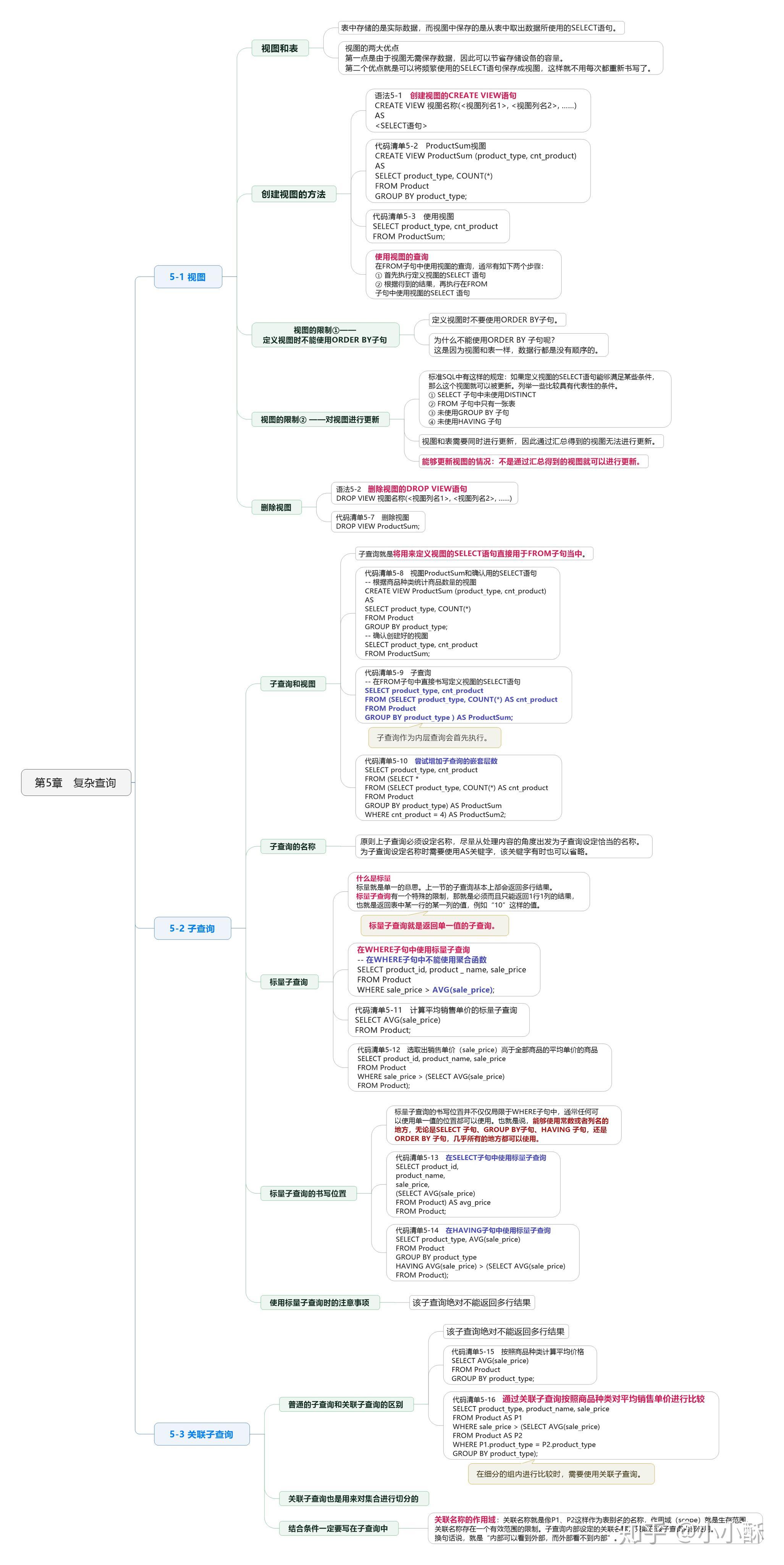 7张思维导图学习SQL基础 - 知乎