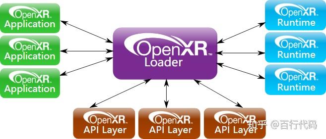 第二篇：OpenXR必知必会之Loader - 知乎