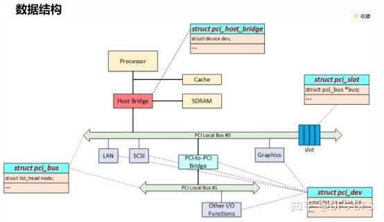 PCIE 之linux驱动分析 - 知乎