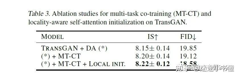 [细读经典+代码解析]TransGAN: 纯基于Transformer的GAN - 知乎