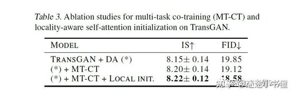 [细读经典+代码解析]TransGAN: 纯基于Transformer的GAN - 知乎