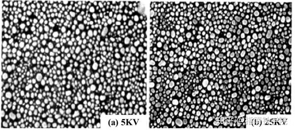 【SEM分析干货】14小段让你用1分40秒，巧妙地学会如何选择加速电压 - 知乎
