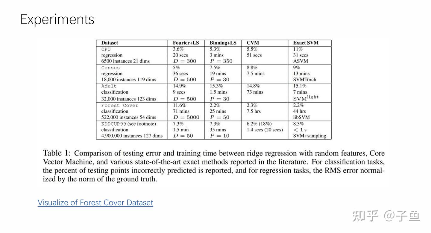 [论文笔记] 大规模核机器的随机特征 Random features for large-scale kernel machines ...