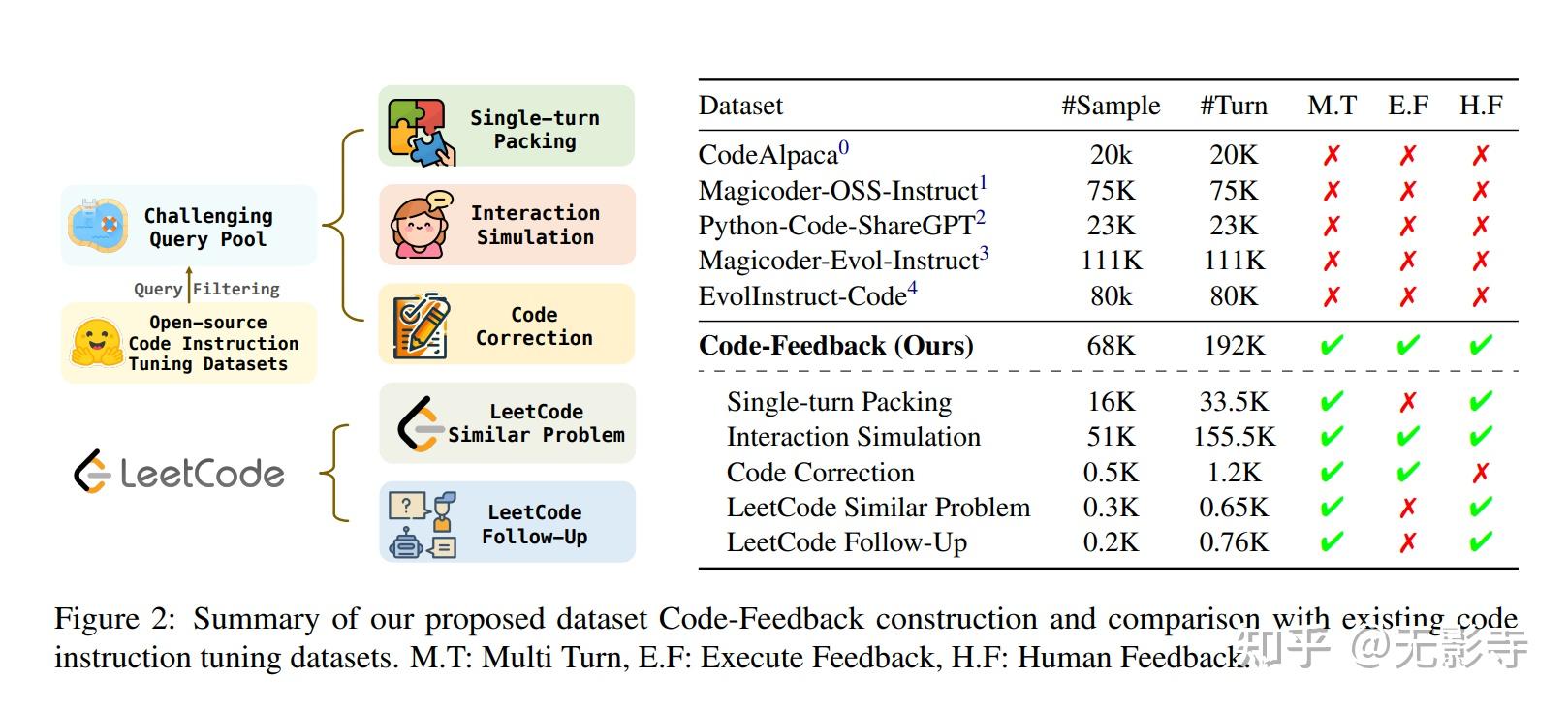 【LLM-代码】OpenCodeInterpreter：集成代码生成、执行和优化 - 知乎