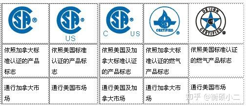 加拿大CSA认证 - 知乎