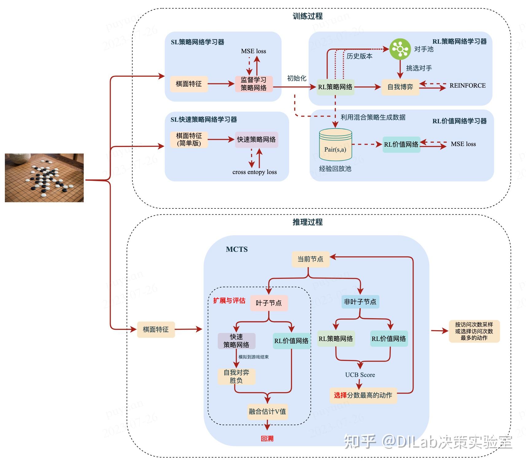 MCTS + RL 系列技术科普博客（1）：AlphaZero - 知乎