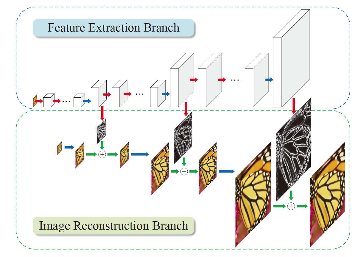 从SRCNN到EDSR，总结深度学习端到端超分辨率方法发展历程 - 知乎