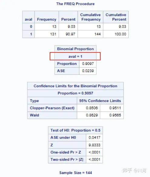 SAS编程-Efficacy：如何生成样本率的可信区间？ - 知乎