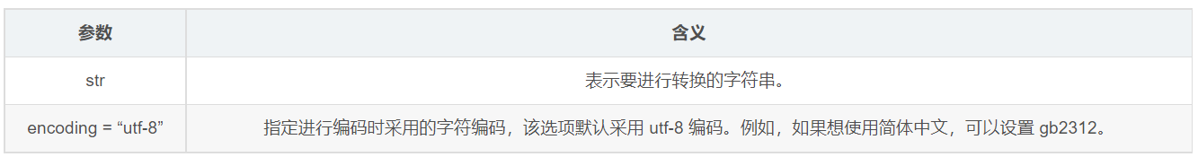 Python encode()和decode()方法：字符串编码转换 - 知乎