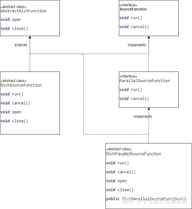 超详细Flink Source总结 - 知乎