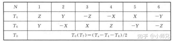 【永磁同步电机】SVPWM控制算法+Matlab/Simulink仿真详解 - 知乎