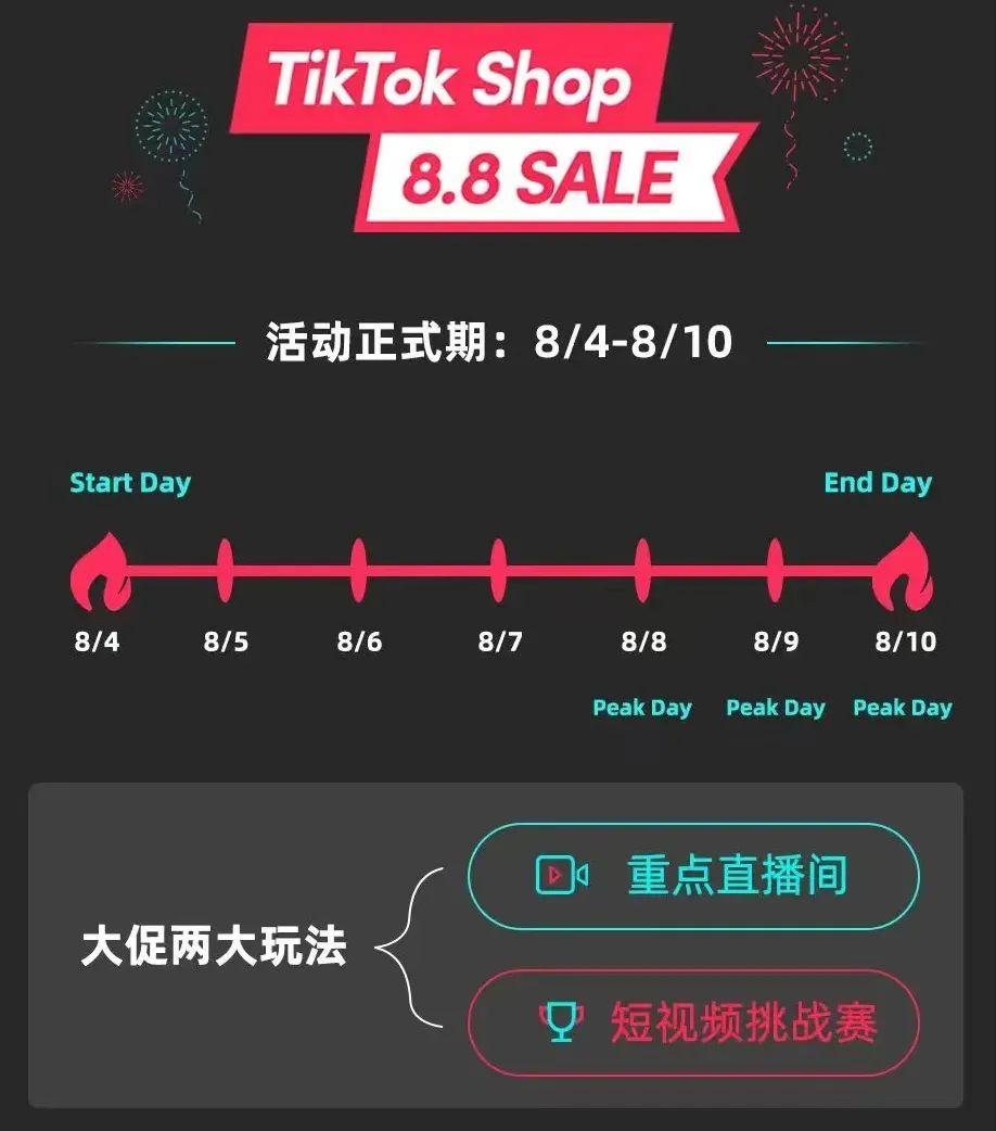 TTShop新加坡首场大促，官方店铺功能上线，迷你游戏功能板块测试 - 知乎