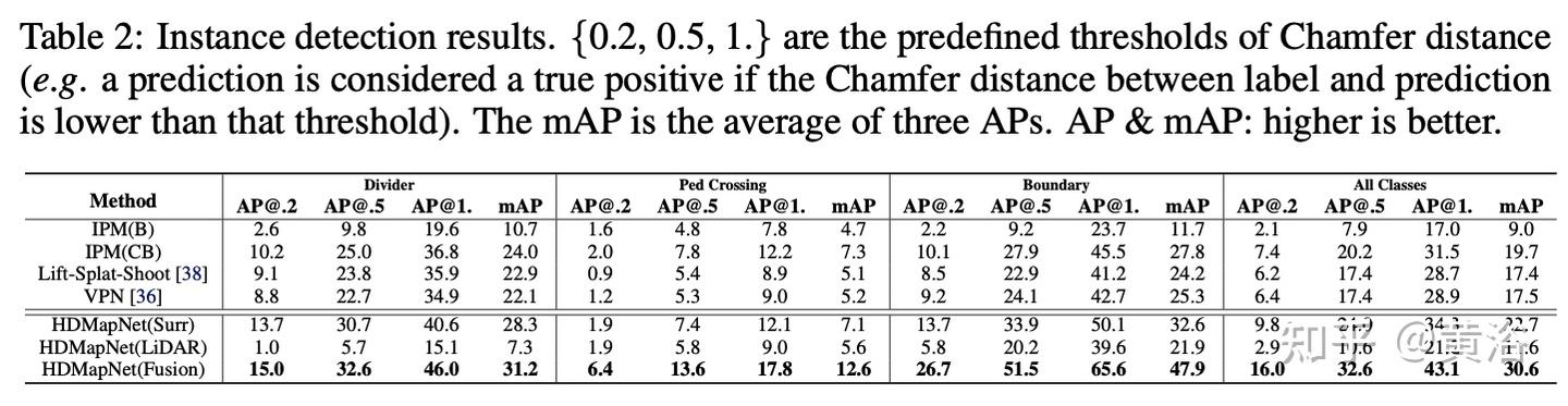CVPR'21 Workshop论文：在线HD Map的生成网络HDMapNet - 知乎
