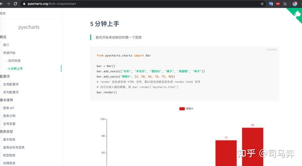 基于Django结合Pyecharts实现数据可视化 - 知乎