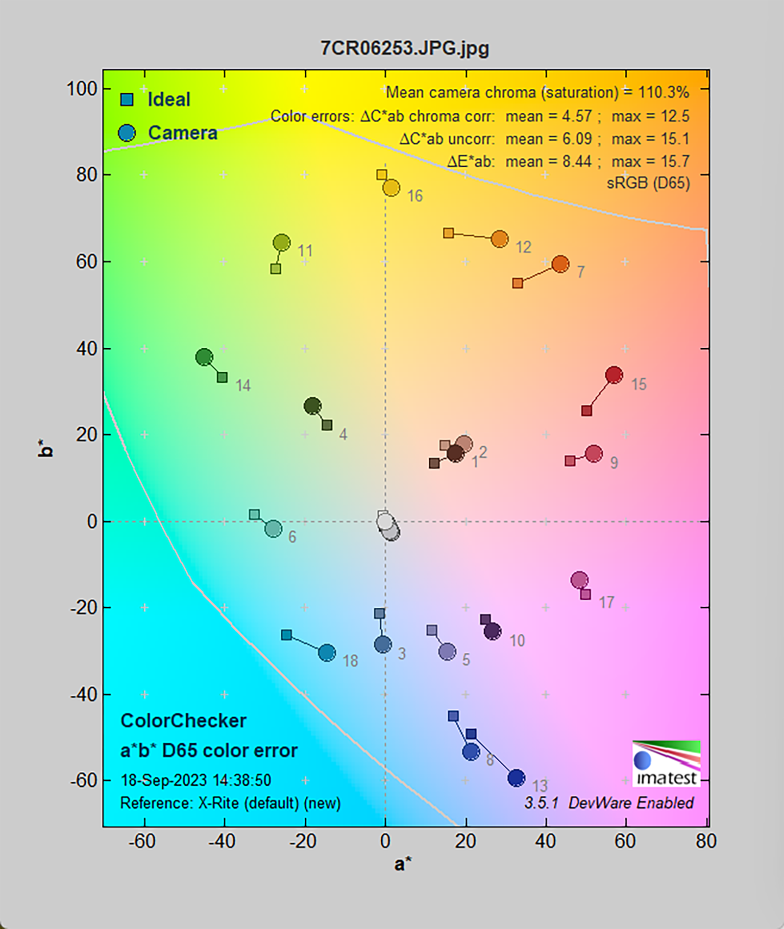 为艺术而生！515克高颜值相机 SONY Alpha 7CR评测 - 知乎