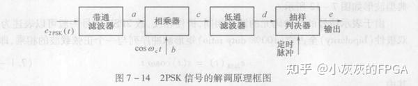 通信原理板块——二进制相移键控（2PSK） - 知乎