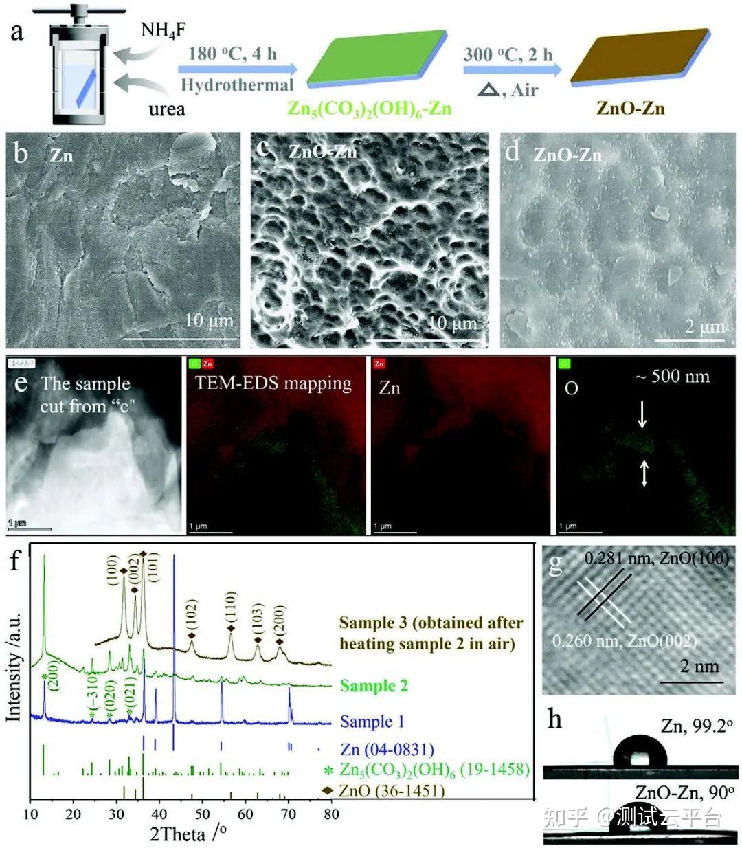 温大/浙大AFM：原位构建ZnO涂层实现长循环锌金属阳极 - 知乎