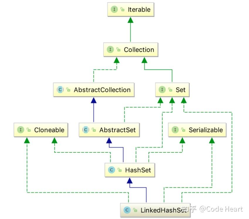 JAVA 2022/1/5 - 知乎
