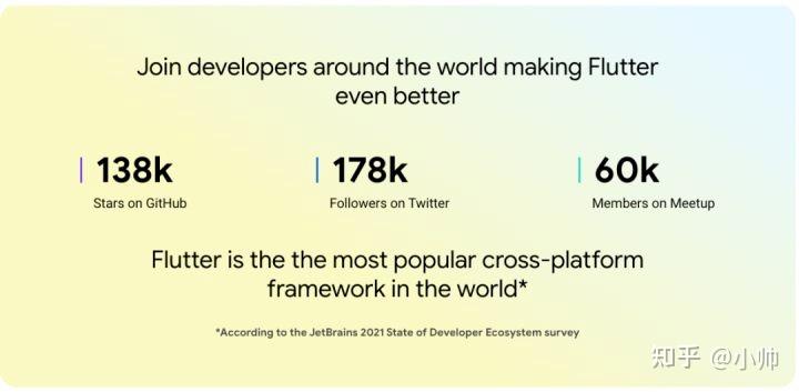 Android Flutter 指南开发指南！！！ - 知乎