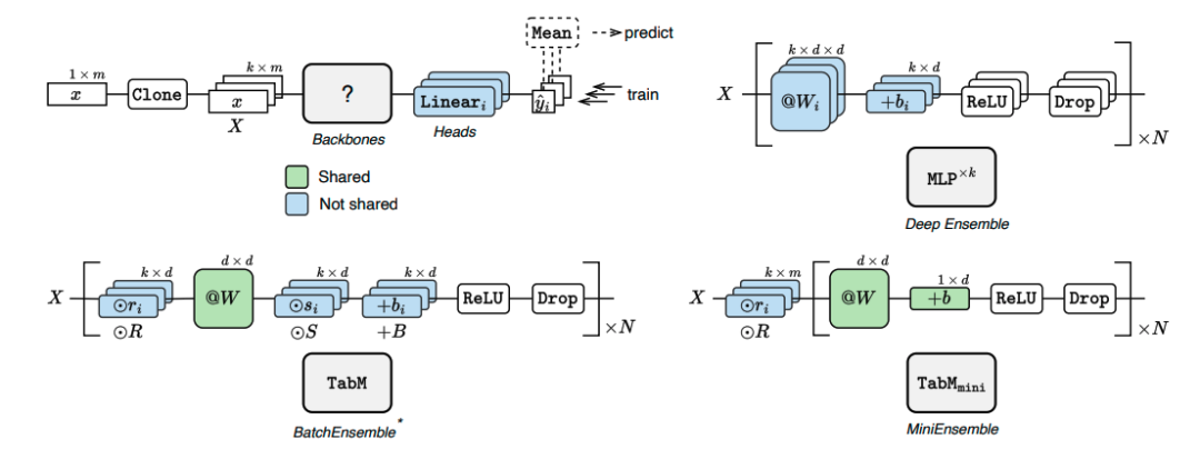 Kaggle知识点：TabM深度学习模型（Jane Street比赛高分模型） - 知乎