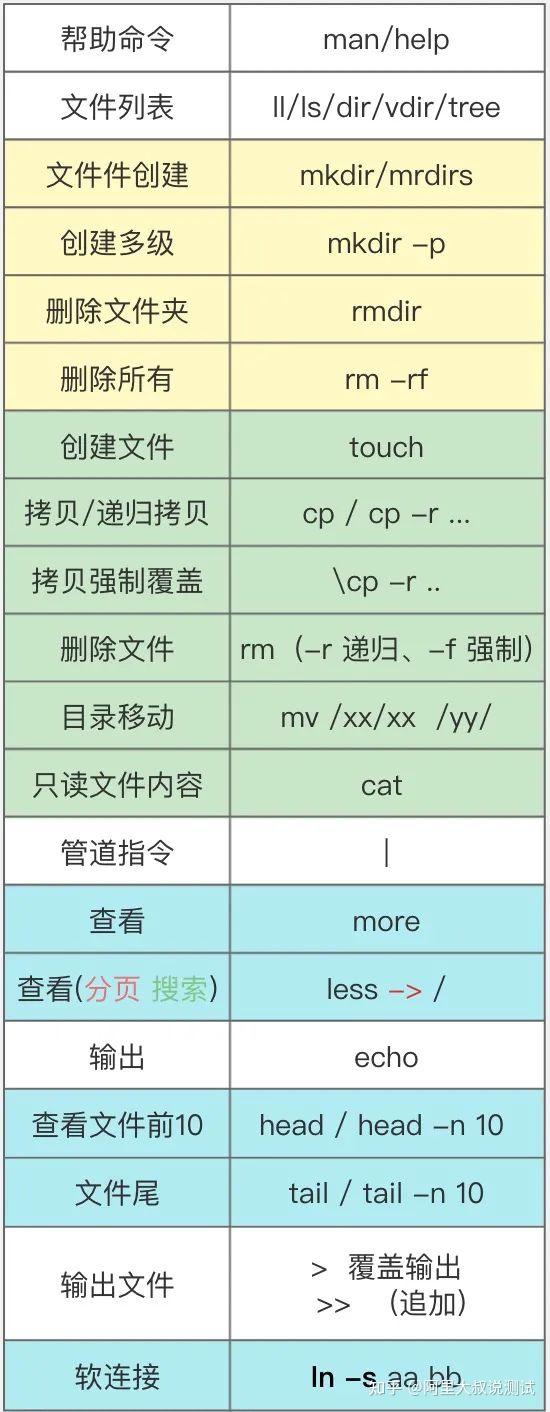把所有的Linux命令制作成一张电脑壁纸，消耗了20红牛终于成了 - 知乎
