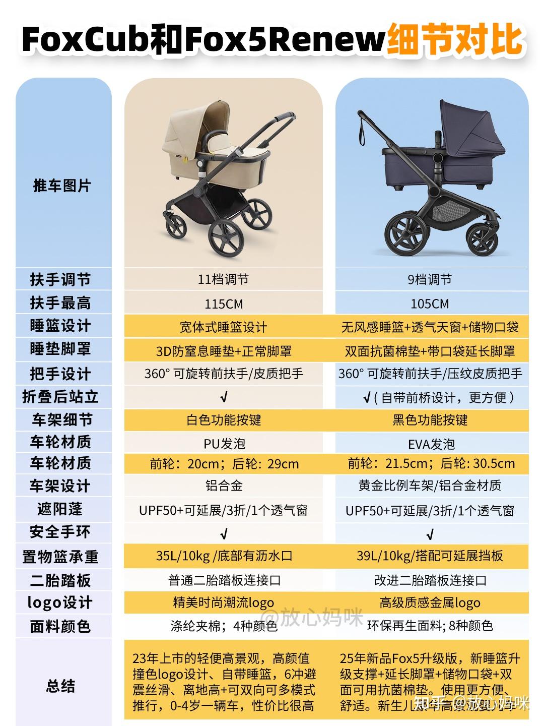 同为Bugaboofox系列高景观，Foxcub和Fox5 Renew婴儿车怎么选？ - 知乎