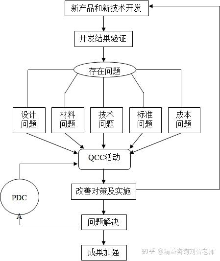 QCC品管圈基础知识 - 知乎