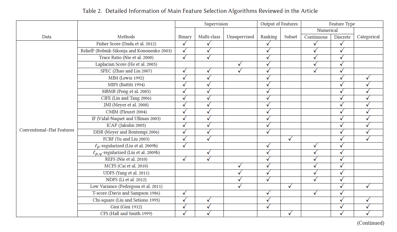 数据预处理（特征选择和数据降维度）原理以及python实现 - 知乎