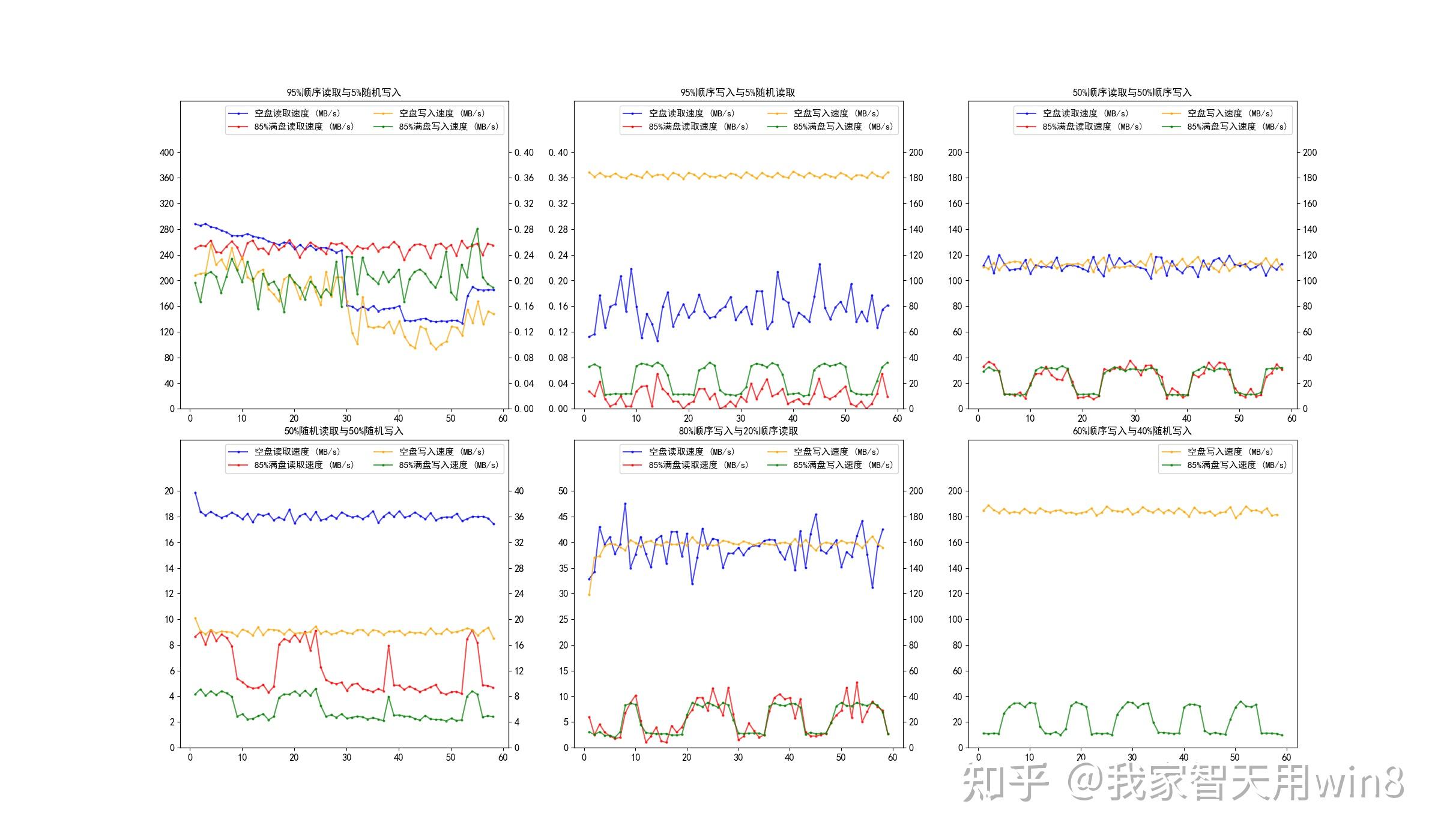 江波龙（FORESEE）E2M2 64G 拆解测试 - 知乎